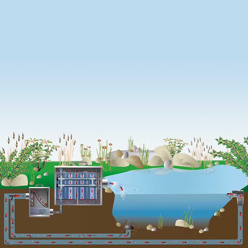 FIAP BioModul Active Art. Nr. 2838-Aquakultur-Filter-Teich-Reinigung ...