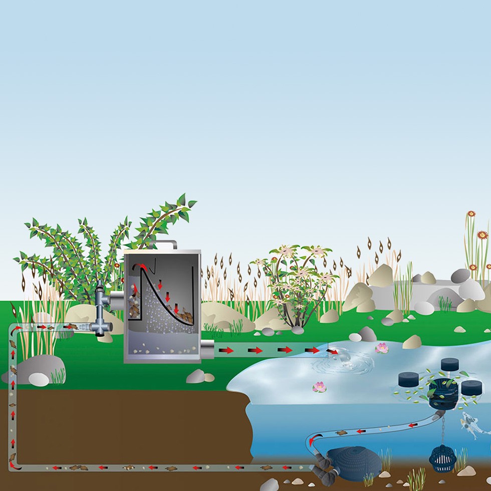 FIAP Spalt Active 12.000 Pumpversion Art. Nr. 2851-Aquakultur-Filter ...