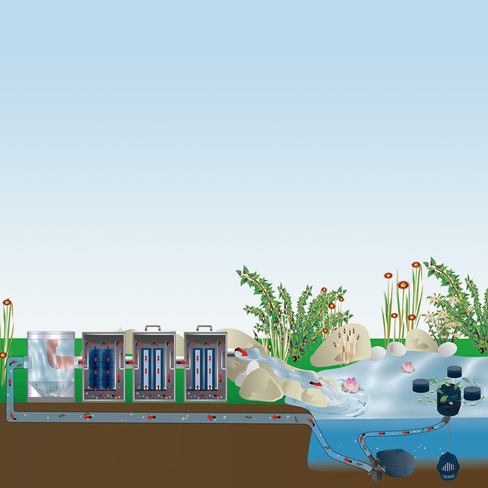 FIAP Modul Active Vortex Art. Nr. 2860-Aquakultur-Filter-Teich ...