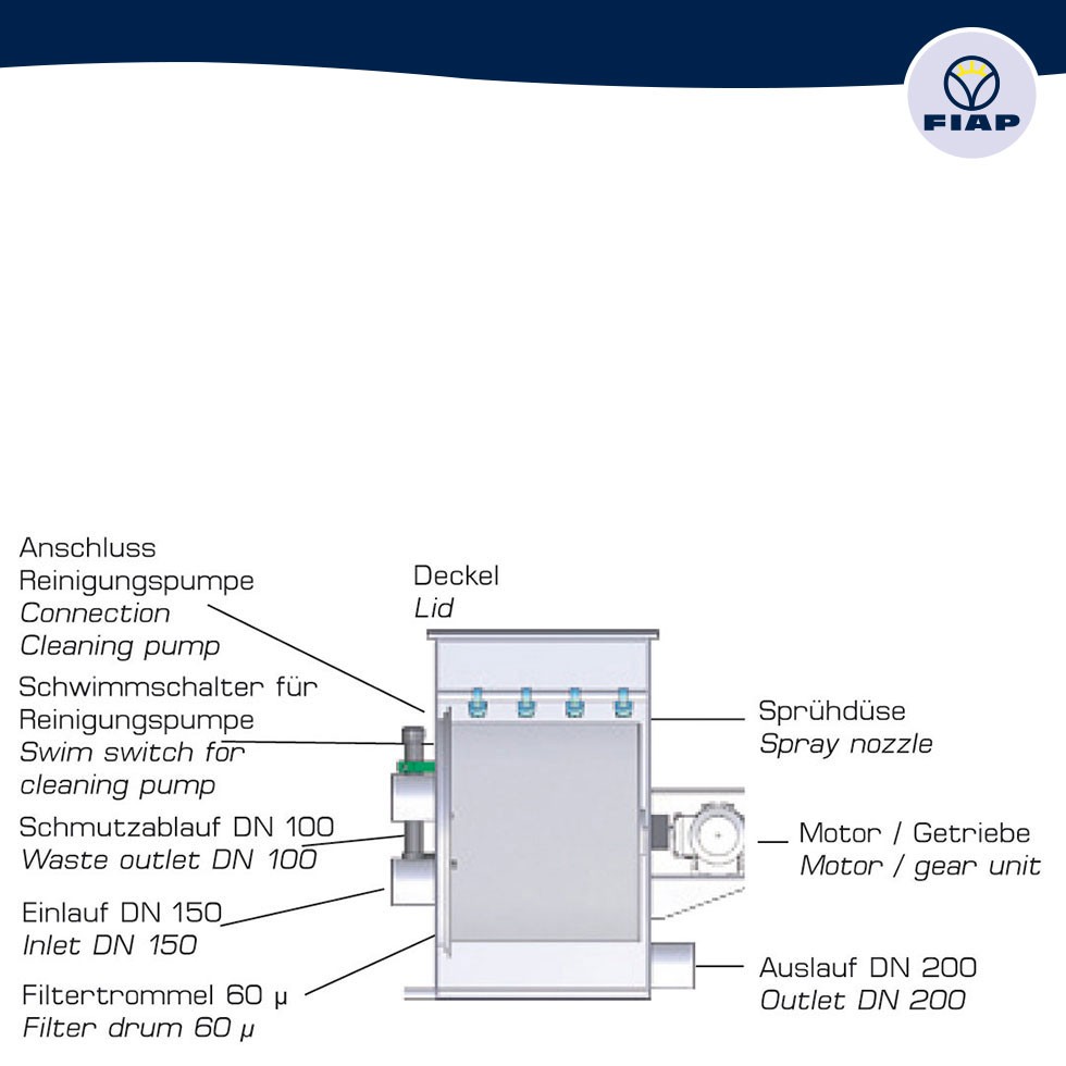 FIAP TrommelSieve Active 30.000 Art. Nr. 2880-Aquakultur-Filter ...
