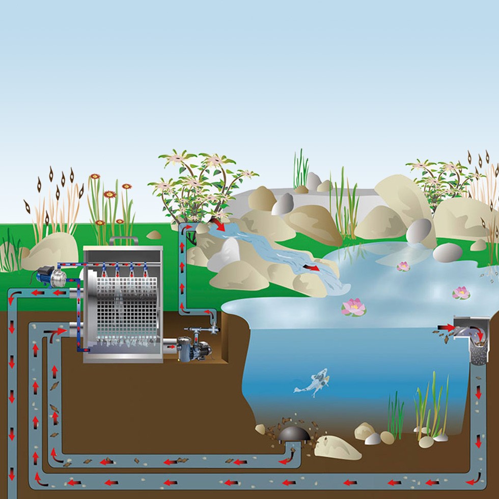 FIAP TrommelSieve Active 80.000 Art. Nr. 2881-Aquakultur-Filter ...